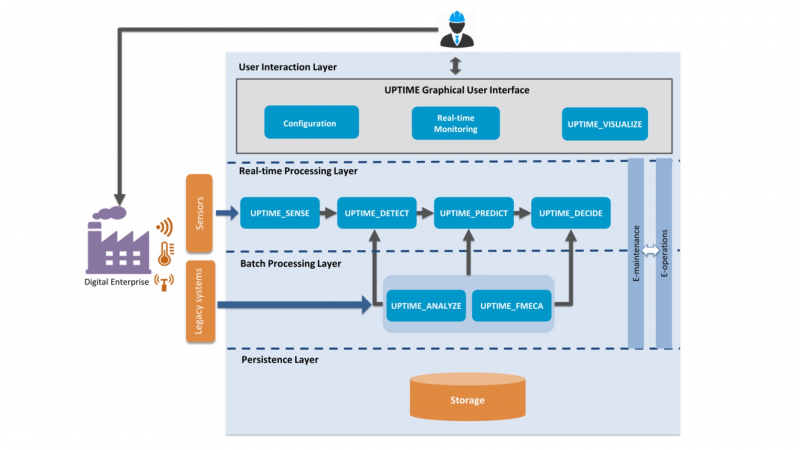 ALADDIN: Analytics for predictive maintenance – Information Management Unit